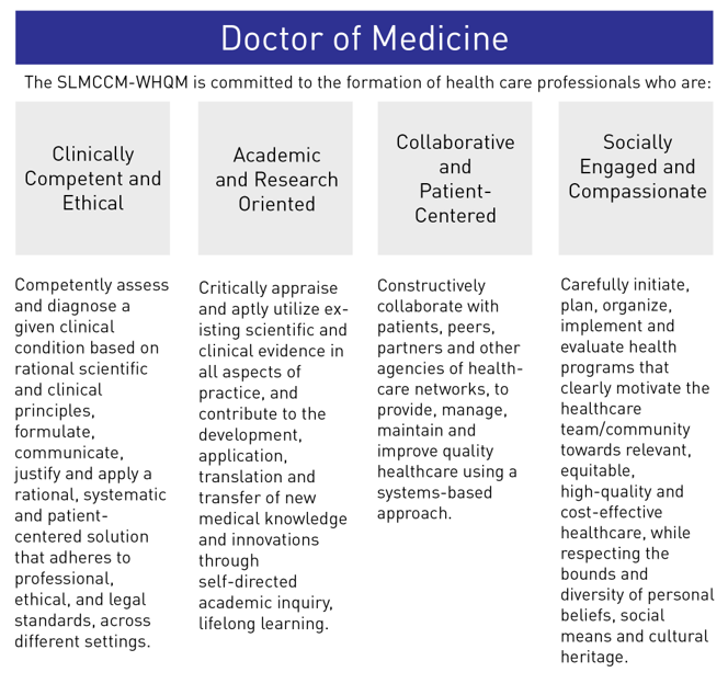 St. Luke's Medical Center College of Medicine